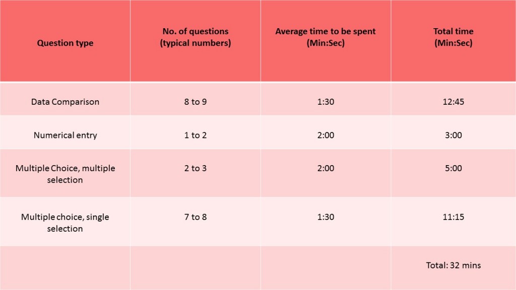 7 Ways to Manage Time in GRE Quant | GRE Online Practice Test