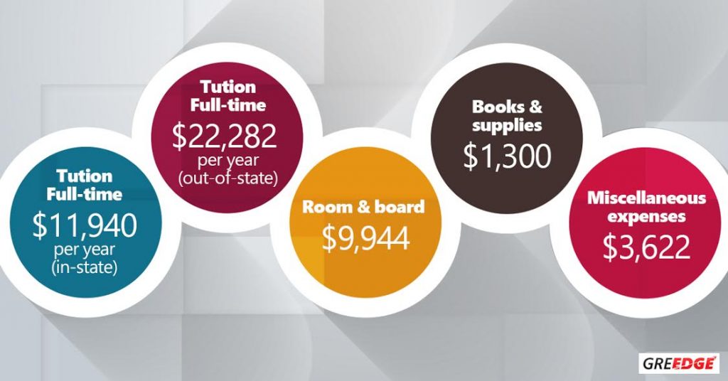 The University of Texas, Dallas: All that you need to know
