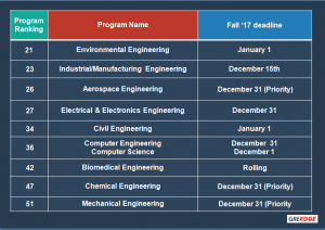 ASu table | AdmitEDGE Blog