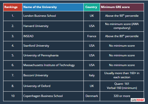 GRE for MBA table | AdmitEDGE Blog