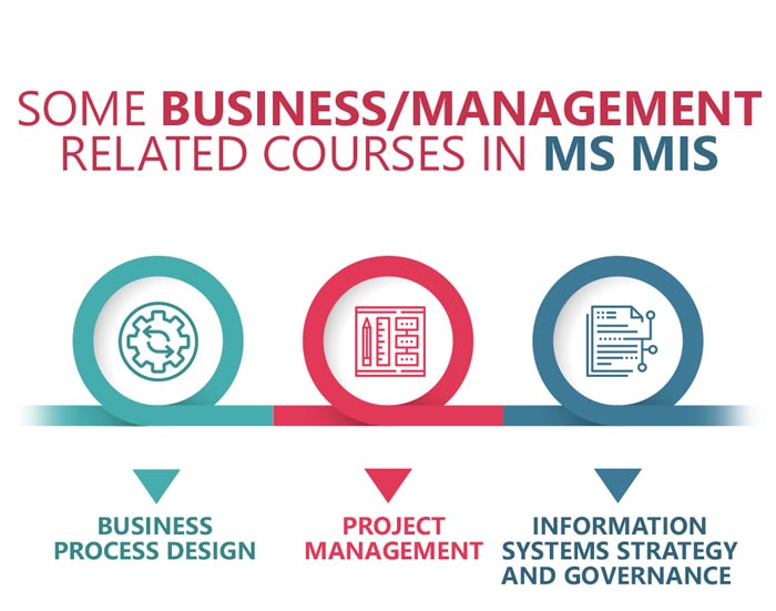 2 (1) | AdmitEDGE Blog