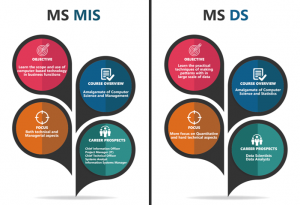 MIS vs. Data Science – What's the Right Choice? | AdmitEDGE Blog
