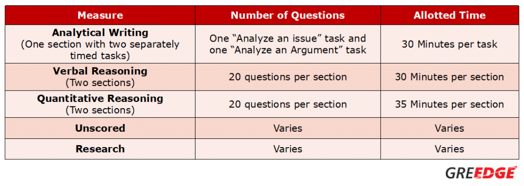blog table | AdmitEDGE Blog